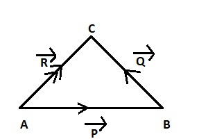 Free Graphing Calculator-Parallelogram Law of Forces on Mechanics