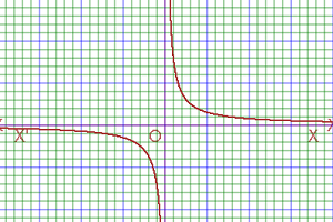 Graphing Calculator-Graph 2D-complex function or number