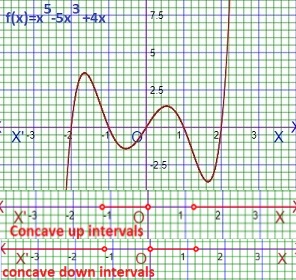 Free Graphing Calculator-Inequality of Math