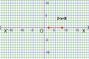 Free Graphing Calculator-Inequality of Math