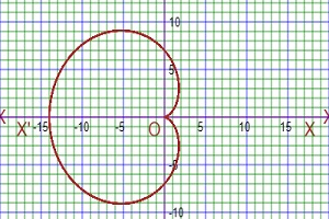 Free Graphing Calculator-Parametric Function