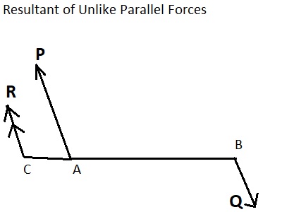 Free Graphing Calculator-Parallelogram Law of Forces on Mechanics